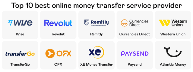 Best Money Wire Transfer Services for Fast & Secure Payments