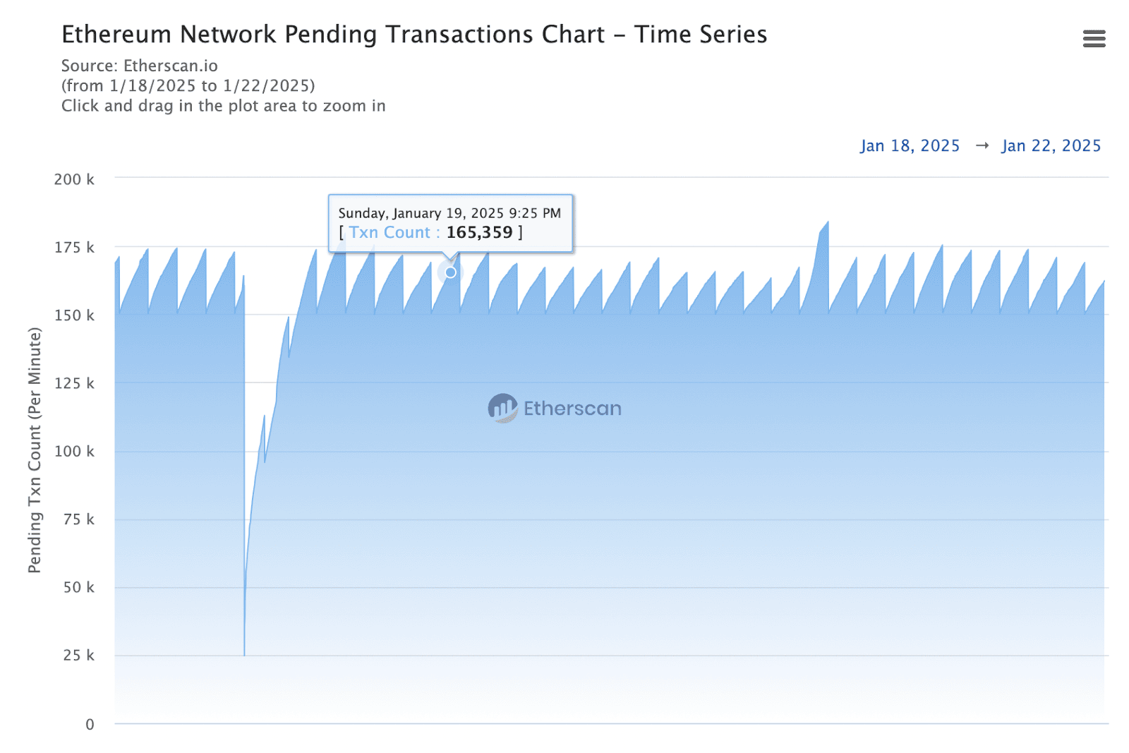 Understanding What is Gwei and How it Works in Ethereum Transactions: Volet.com